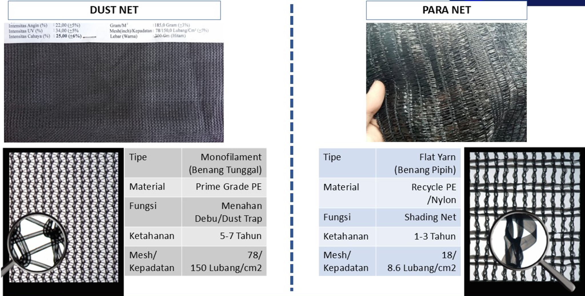 Imada Dust Net - Imada Indonesia