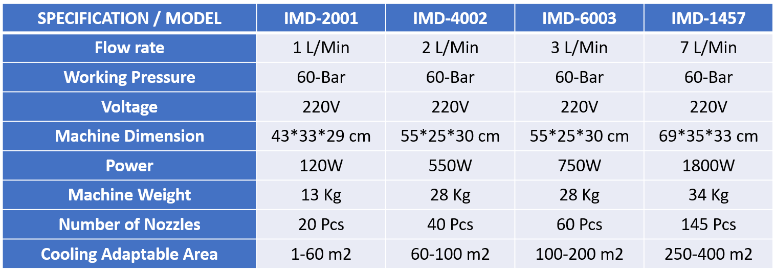 Imada Misting System - Imada Indonesia
